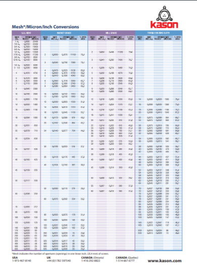 Kason Mesh Conversion Chart